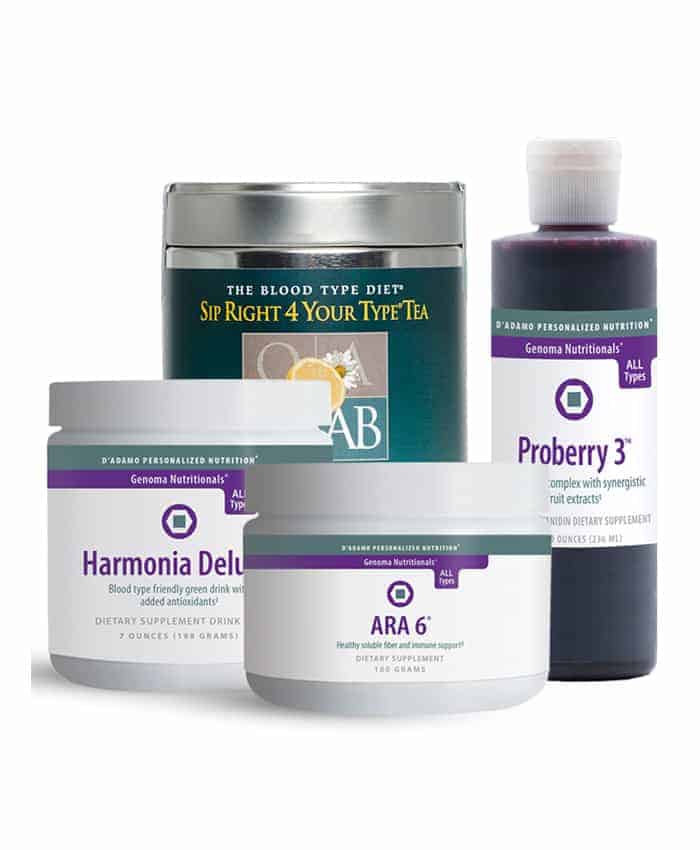 Blood Type AB - Keys to Basic Health